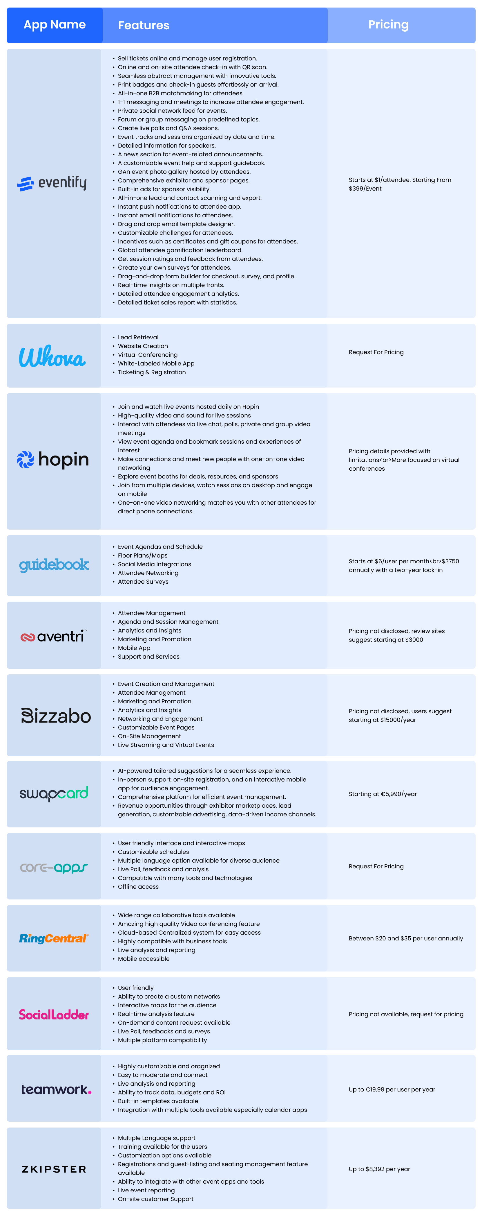 The 12 Best Event & Conference Apps You Need to Try In 2024